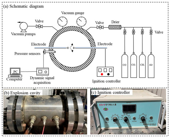 Investigating the Influence of Flue Gas Induced by Coal Spontaneous ...