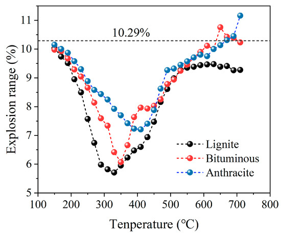 Investigating the Influence of Flue Gas Induced by Coal Spontaneous ...