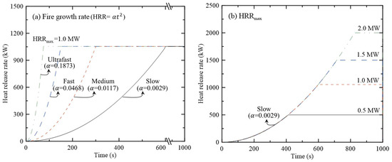Fire | Free Full-Text | Evaluation of Available Safety Egress Time ...