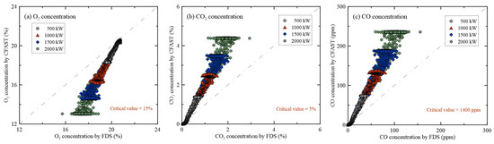 Fire | Free Full-Text | Evaluation of Available Safety Egress Time ...