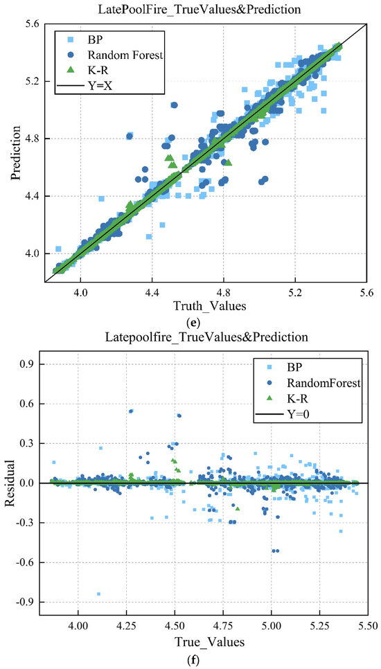 Optimized Machine Learning Model for Fire Consequence Prediction