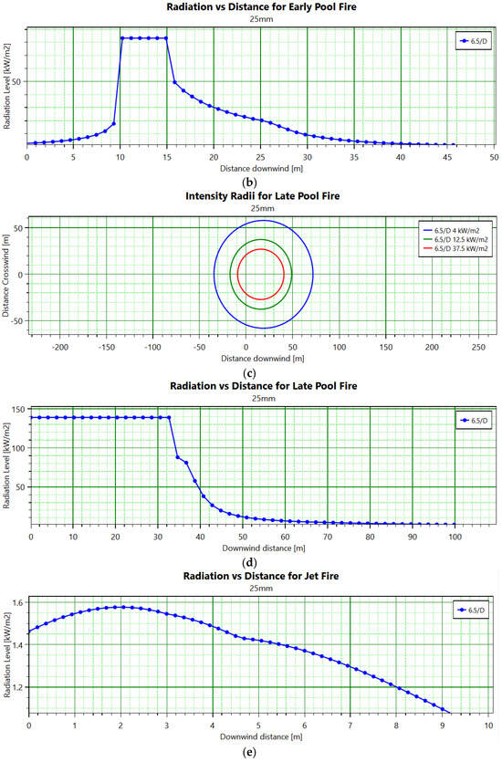 Optimized Machine Learning Model for Fire Consequence Prediction