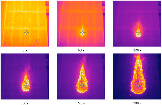 A Fireline Displacement Model to Predict Fire Spread