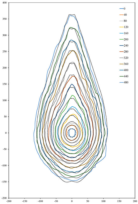 A Fireline Displacement Model to Predict Fire Spread