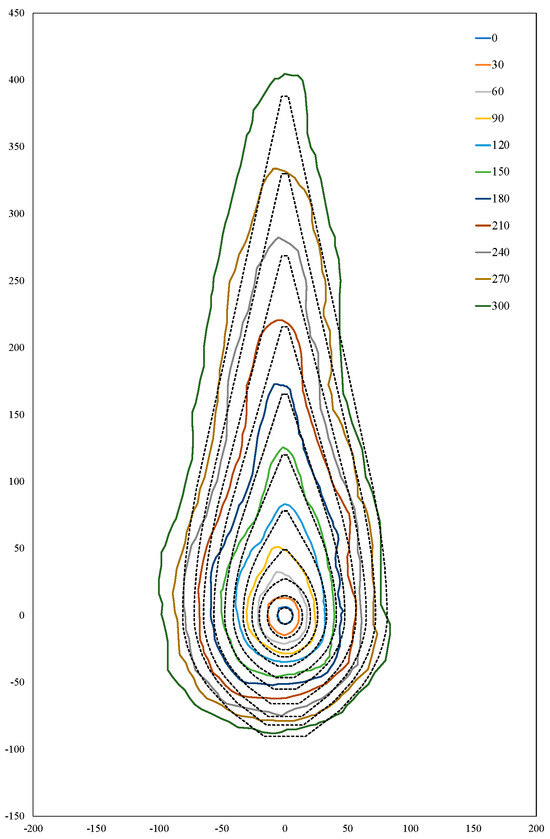 A Fireline Displacement Model to Predict Fire Spread