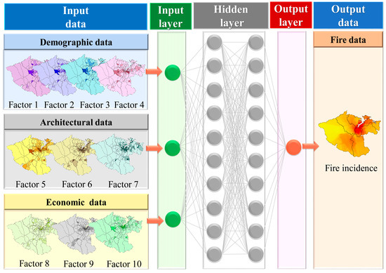 Predictive Modeling of Fire Incidence Using Deep Neural Networks