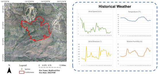 Comparing Accuracy of Wildfire Spread Prediction Models under Different Data Deficiency Conditions