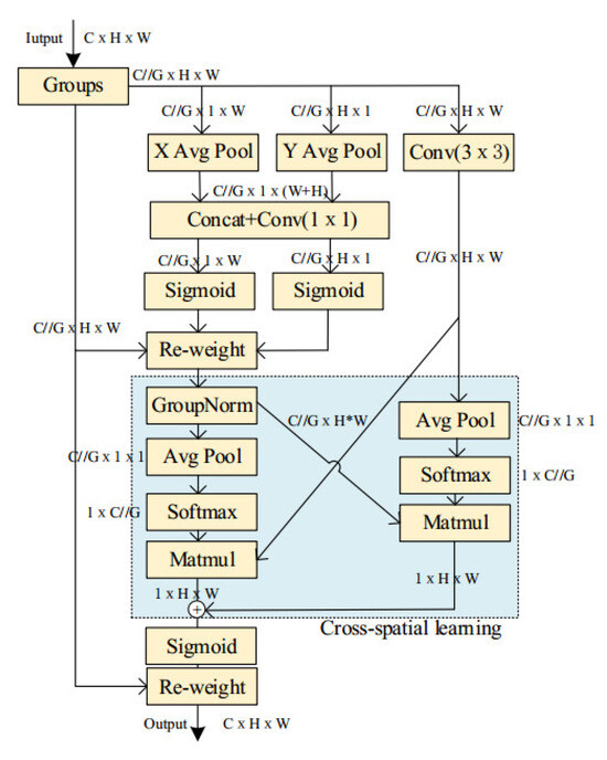 Deep Learning-Based Forest Fire Risk Research on Monitoring and Early Warning Algorithms