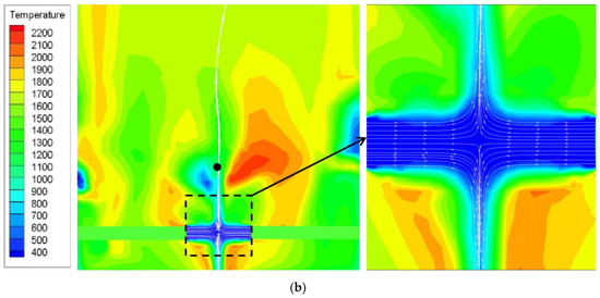 Numerical Simulation and Consequence Analysis of Full-Scale Jet Fires ...