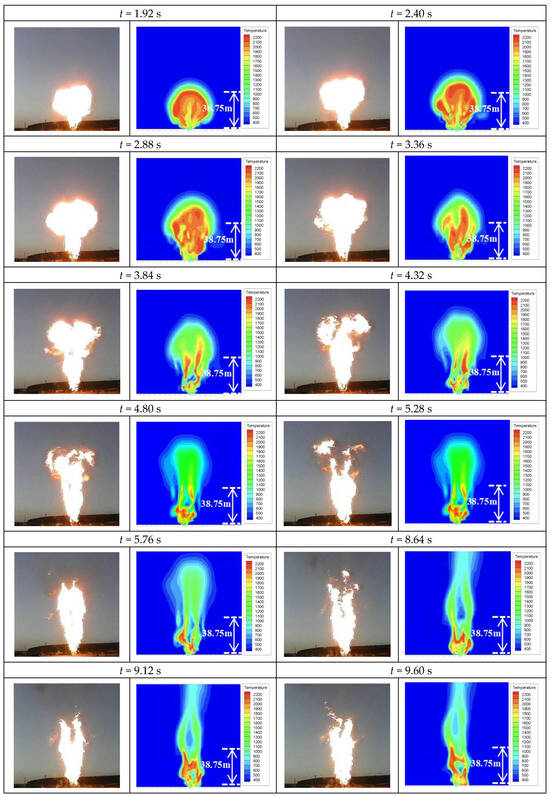 Numerical Simulation and Consequence Analysis of Full-Scale Jet Fires ...