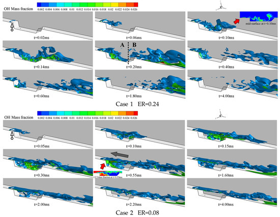 Fire | Free Full-Text | Numerical Investigation of Flow Structures and Combustion Mechanisms ...