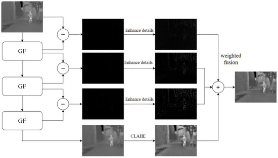 Fire | Free Full-Text | Thermal Infrared-Image-Enhancement Algorithm ...
