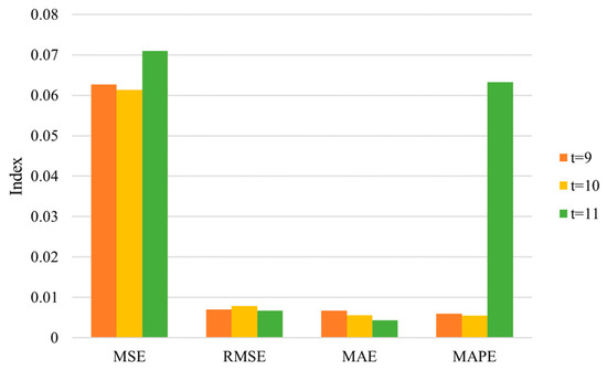 Predict Future Transient Fire Heat Release Rates Based on Fire Imagery ...
