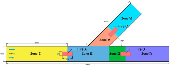 Simulation of Fire Evacuation in a Naturally Ventilated Bifurcated Tunnel