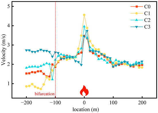 Simulation of Fire Evacuation in a Naturally Ventilated Bifurcated Tunnel