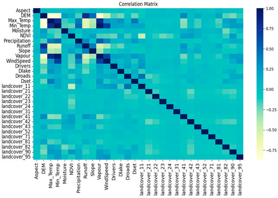 Forest Fire Prediction: A Spatial Machine Learning and Neural Network Approach