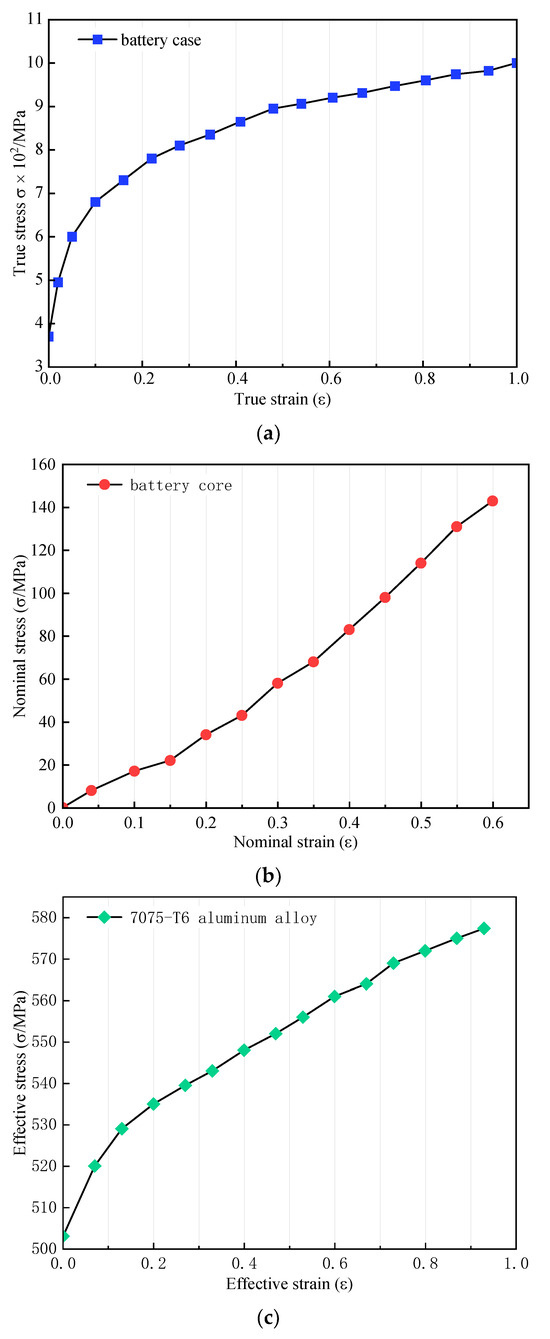 Optimization Study of Fire Prevention Structure of Electric Vehicle ...