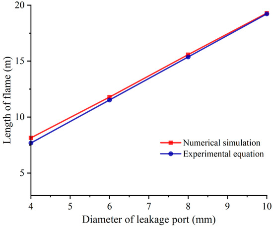 Hydrogen Jet Flame Simulation and Thermal Radiation Damage Estimation ...
