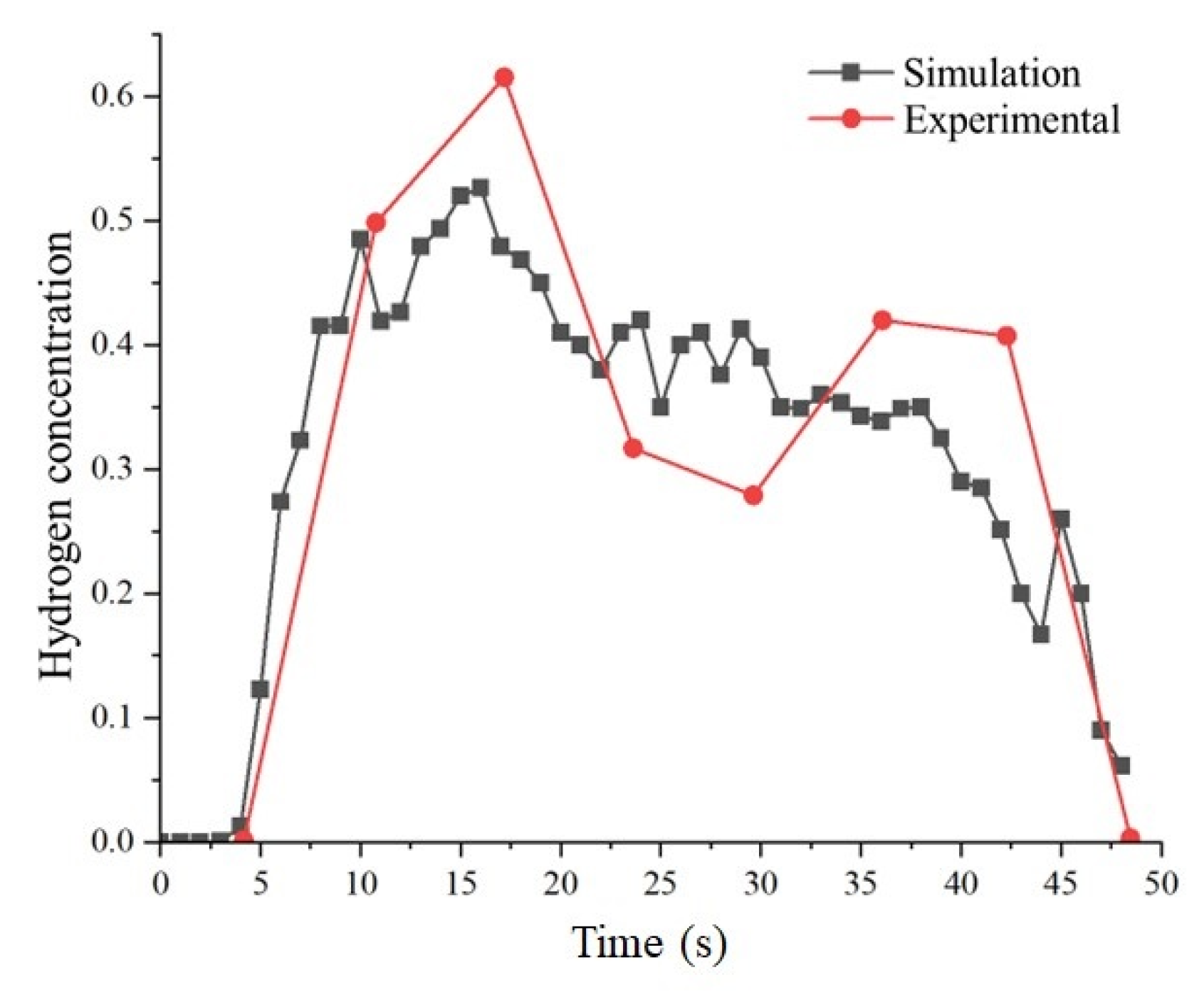 Study on Liquid Hydrogen Leakage and Diffusion Behavior in a Hydrogen ...