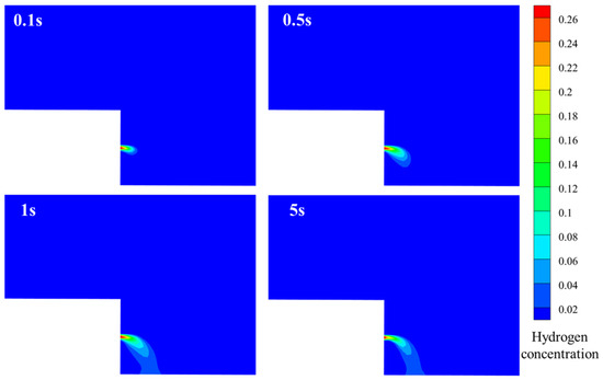 Study on Liquid Hydrogen Leakage and Diffusion Behavior in a Hydrogen ...