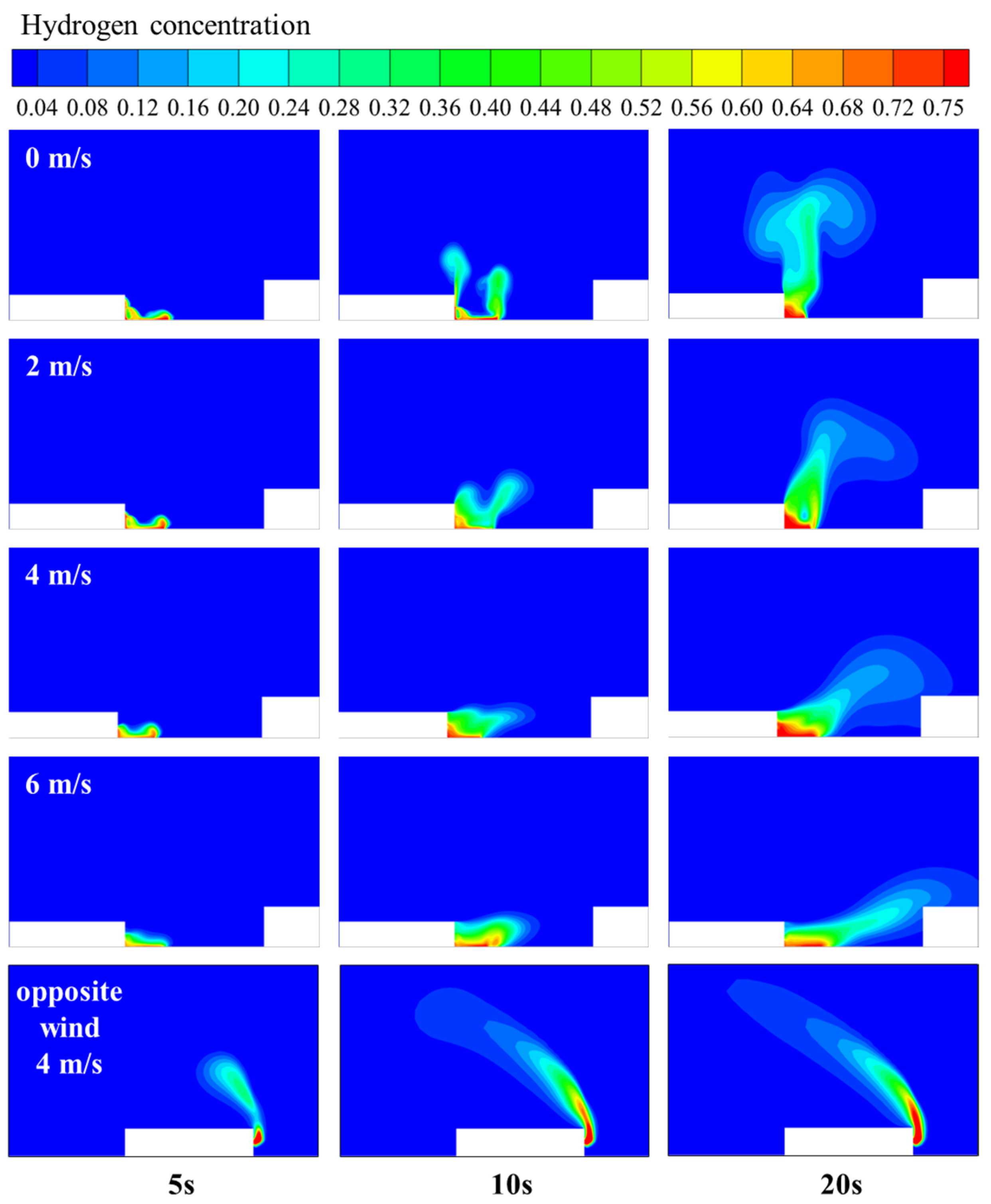 Study on Liquid Hydrogen Leakage and Diffusion Behavior in a Hydrogen ...