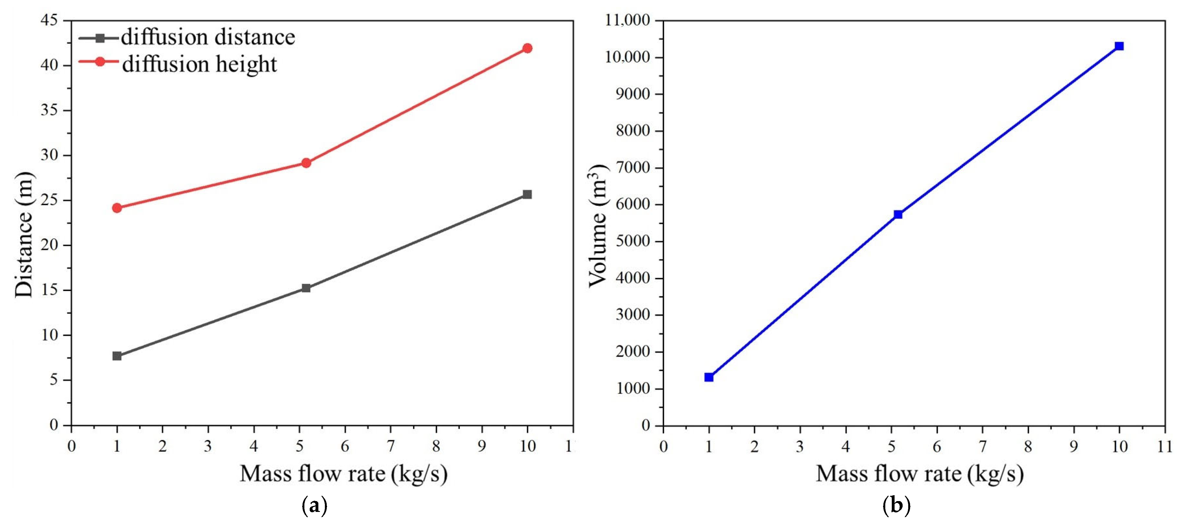Study on Liquid Hydrogen Leakage and Diffusion Behavior in a Hydrogen ...