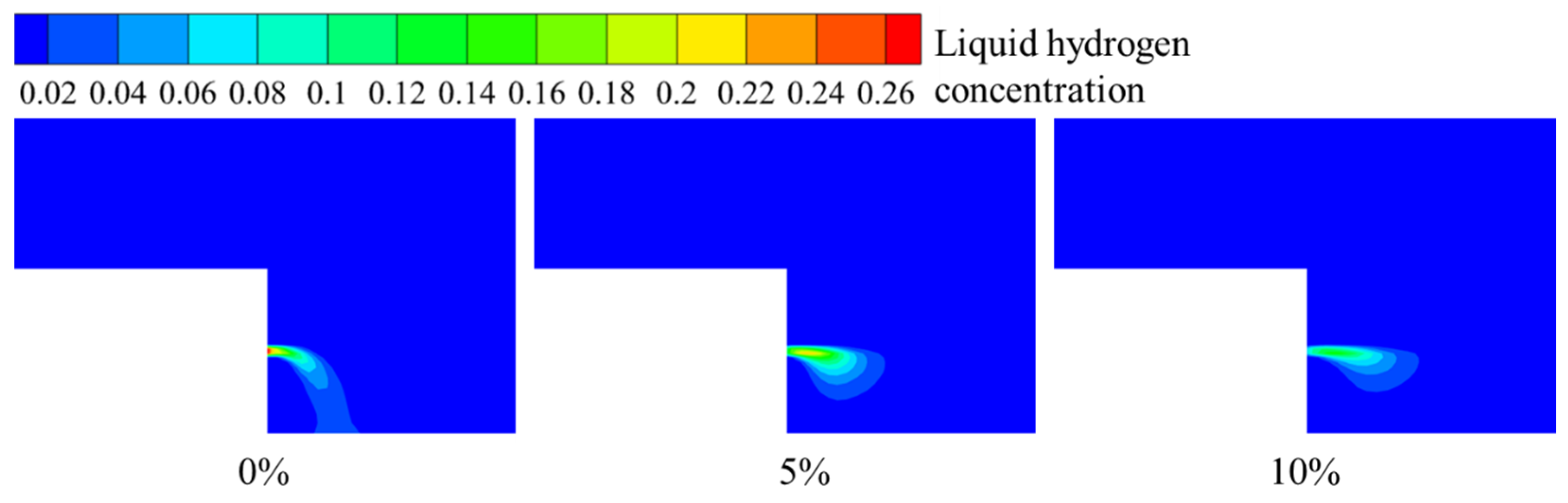 Study on Liquid Hydrogen Leakage and Diffusion Behavior in a Hydrogen ...