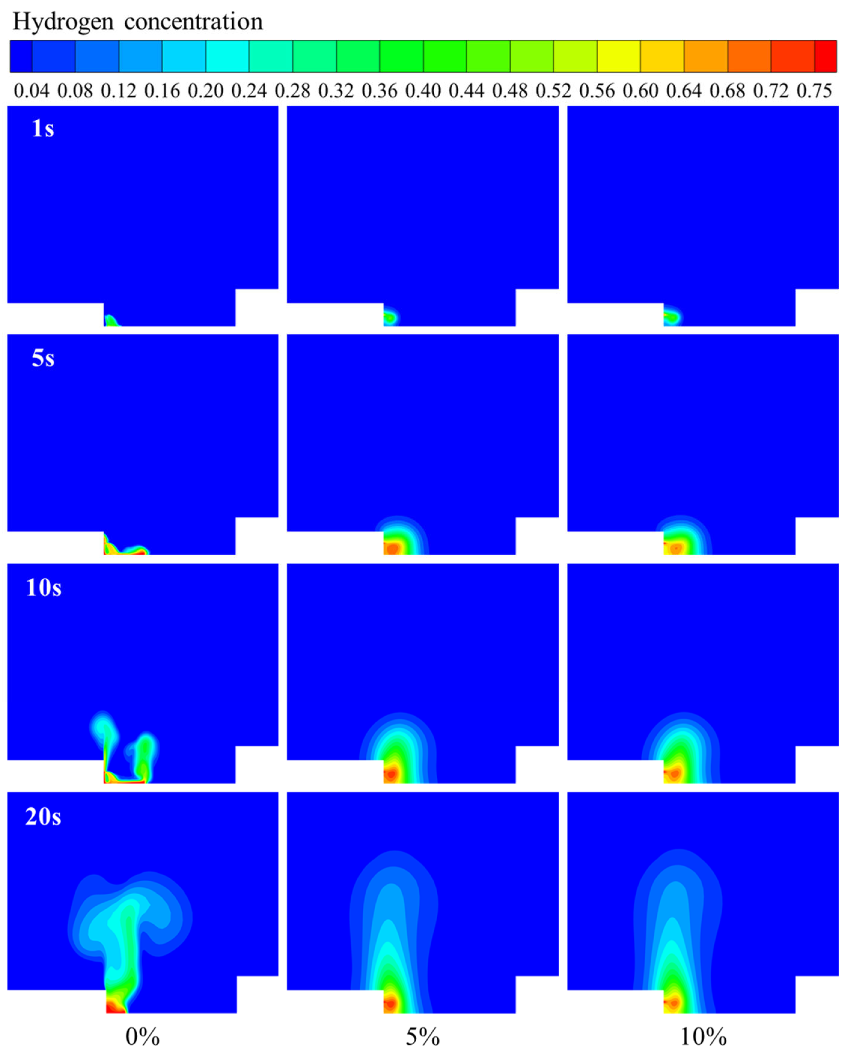 Study on Liquid Hydrogen Leakage and Diffusion Behavior in a Hydrogen ...