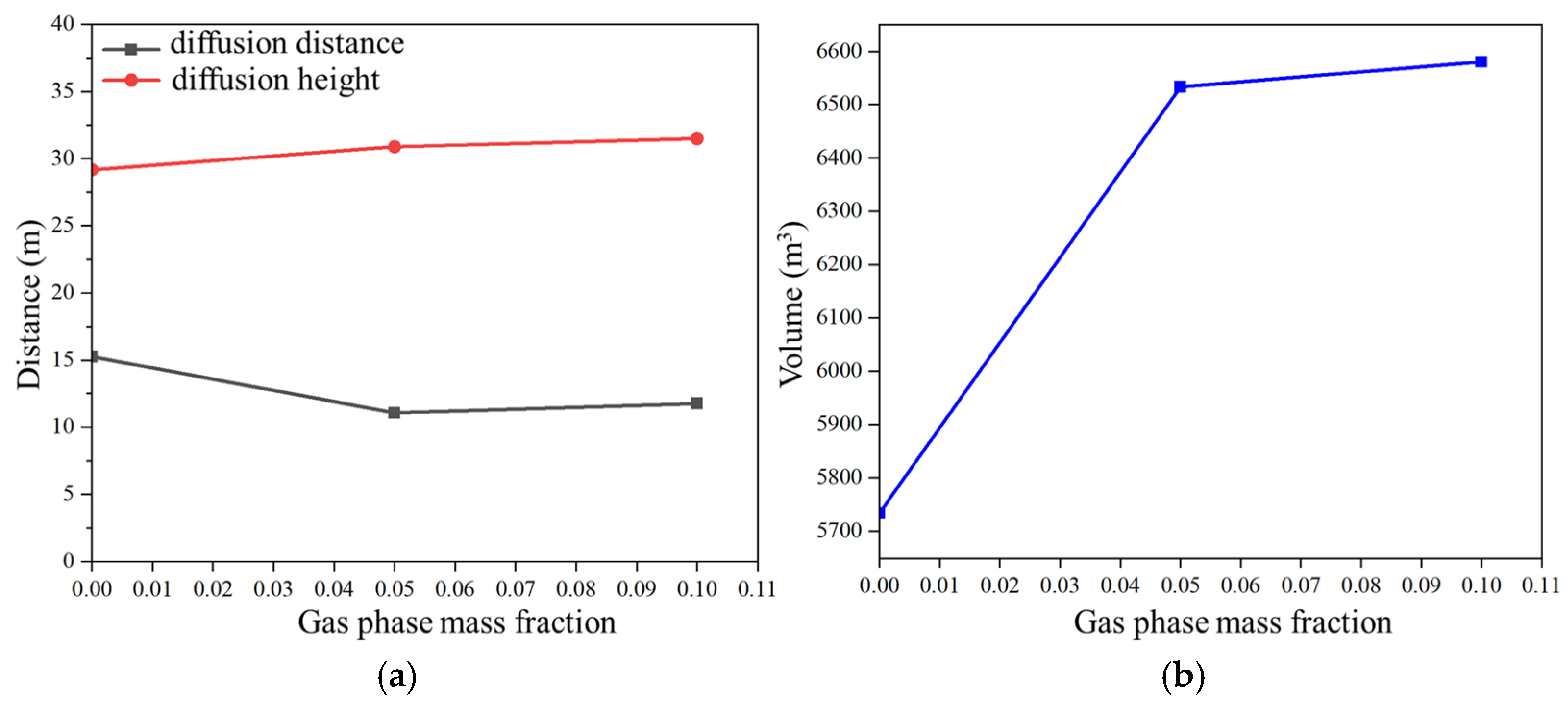 Study on Liquid Hydrogen Leakage and Diffusion Behavior in a Hydrogen ...