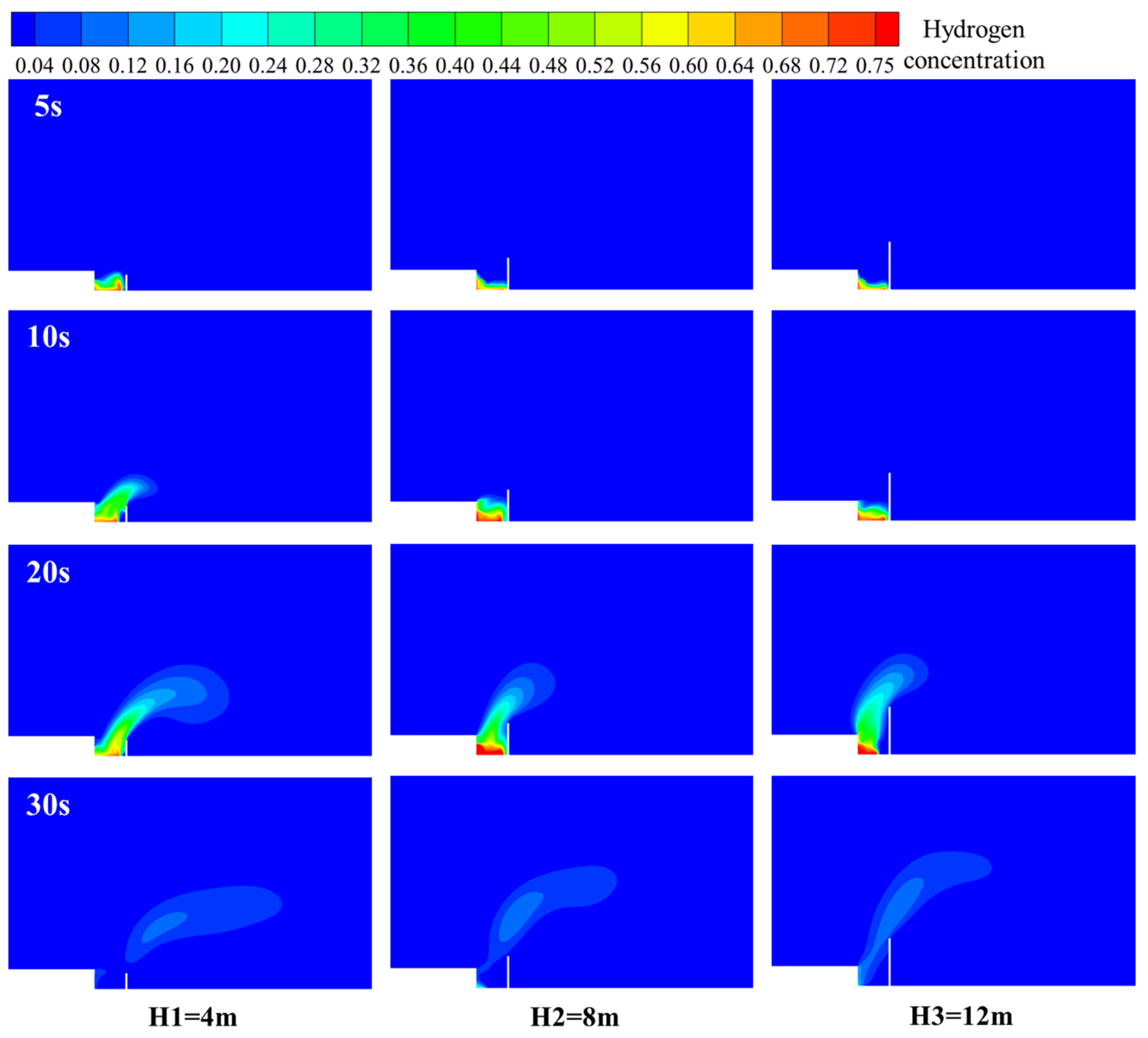 Study on Liquid Hydrogen Leakage and Diffusion Behavior in a Hydrogen ...