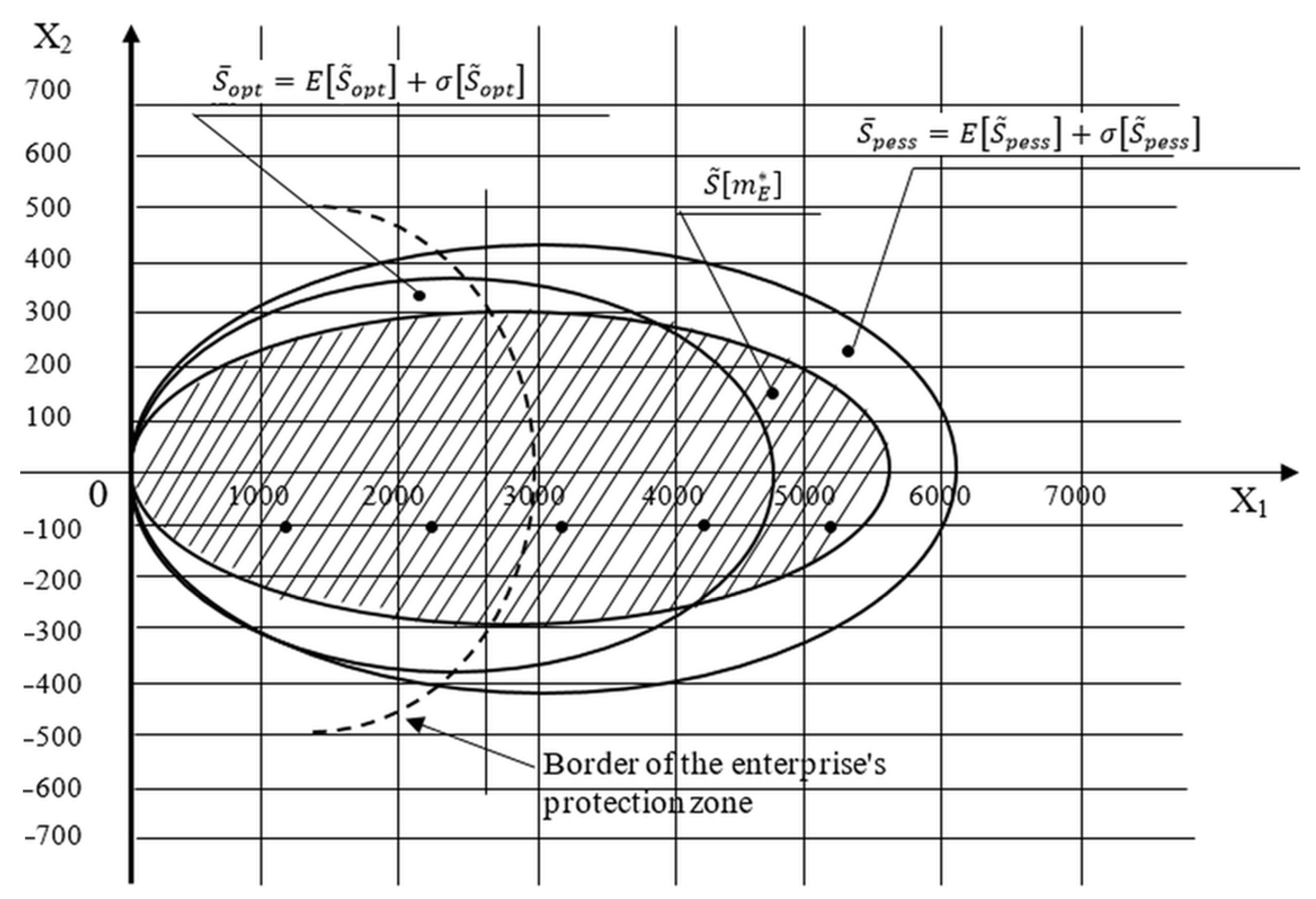 Fire | Free Full-Text | Simulation Modeling of the Process of Danger ...