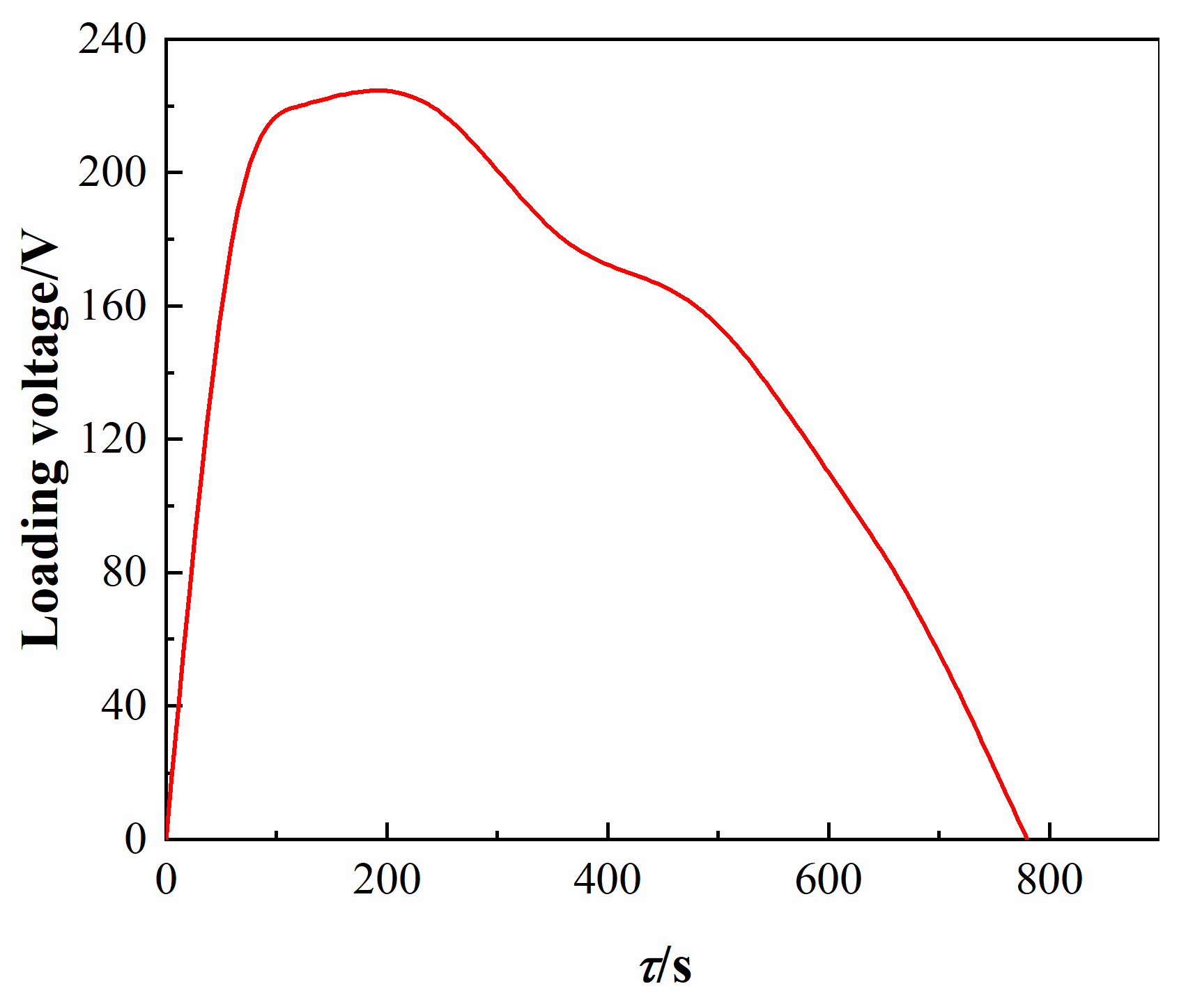 Experiments on a Mine System Subjected to Ascensional Airflow Fire and ...