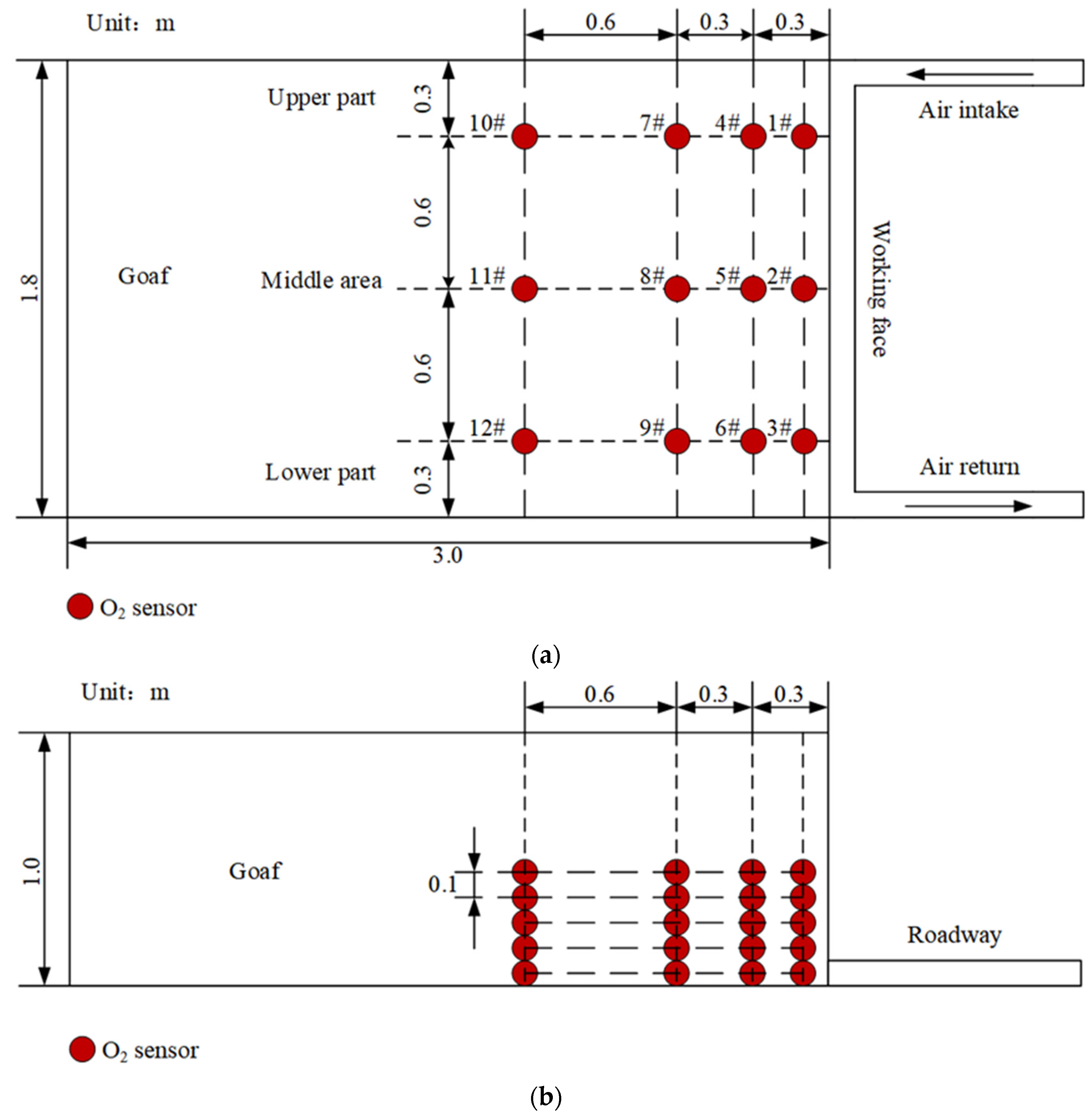 Experimental Study on the Inerting Effect of Premixed Inert Gas of CO2 ...