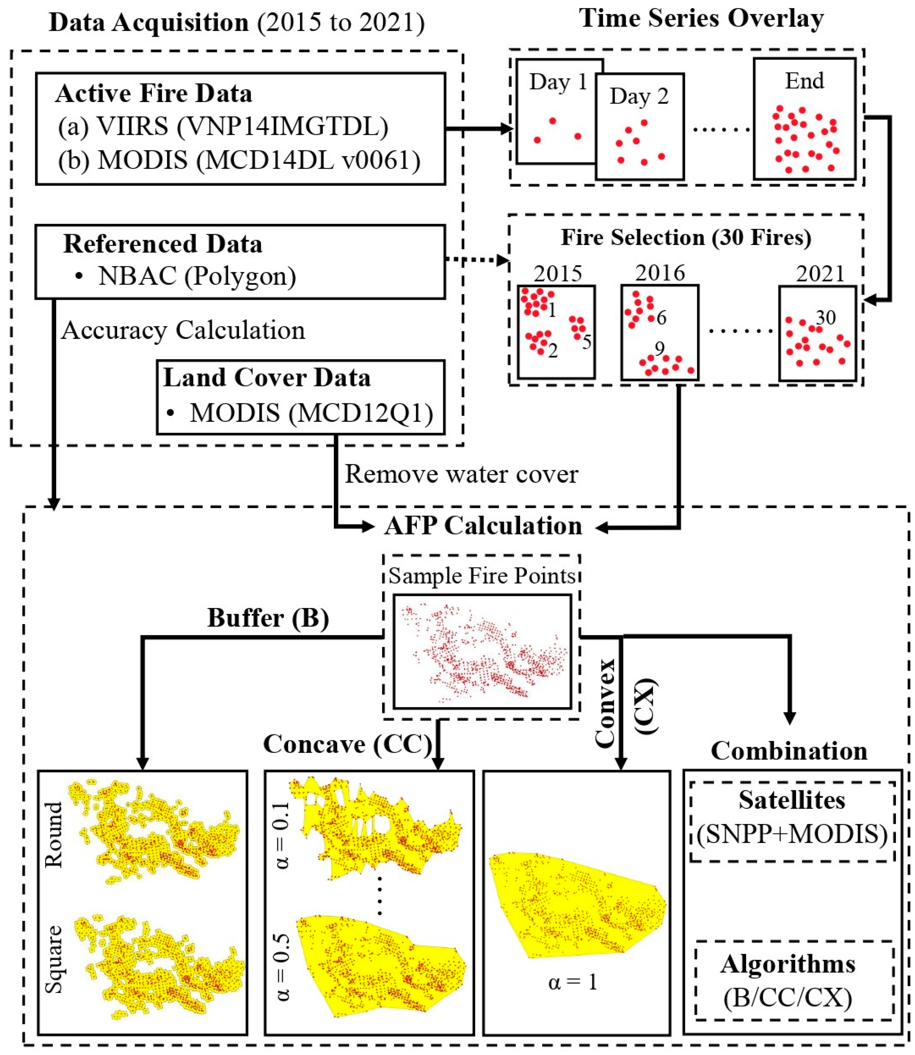 Comparison of Perimeter Delineation Methods for Remote Sensing Fire ...