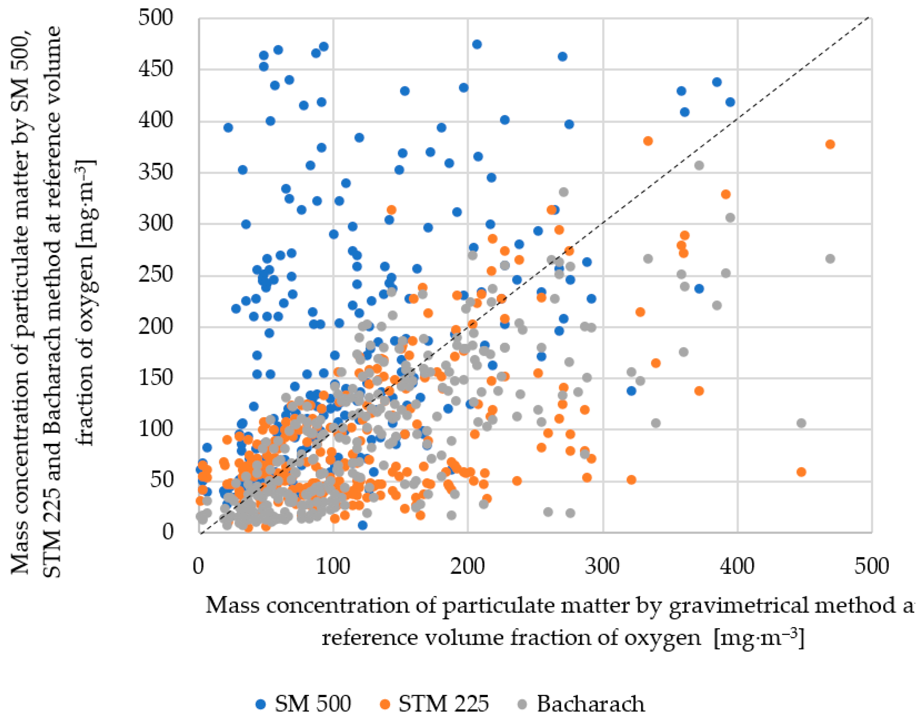 The Bacharach Method: A Low-Cost Tool for Small-Scale Combustion Units ...