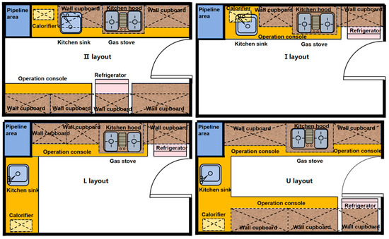 Effect of Room Layout on Natural Gas Explosion in Kitchen