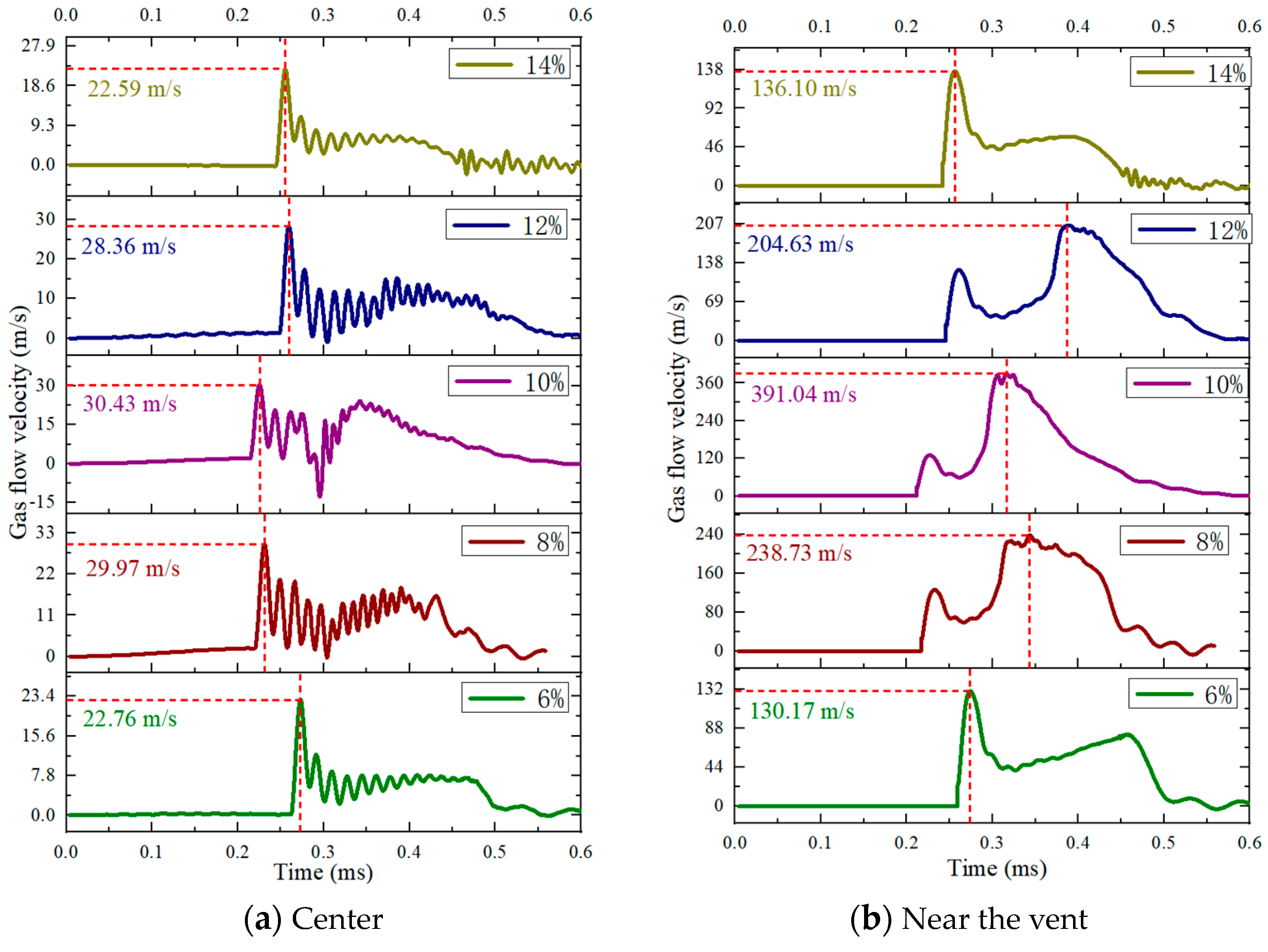Effect of Room Layout on Natural Gas Explosion in Kitchen