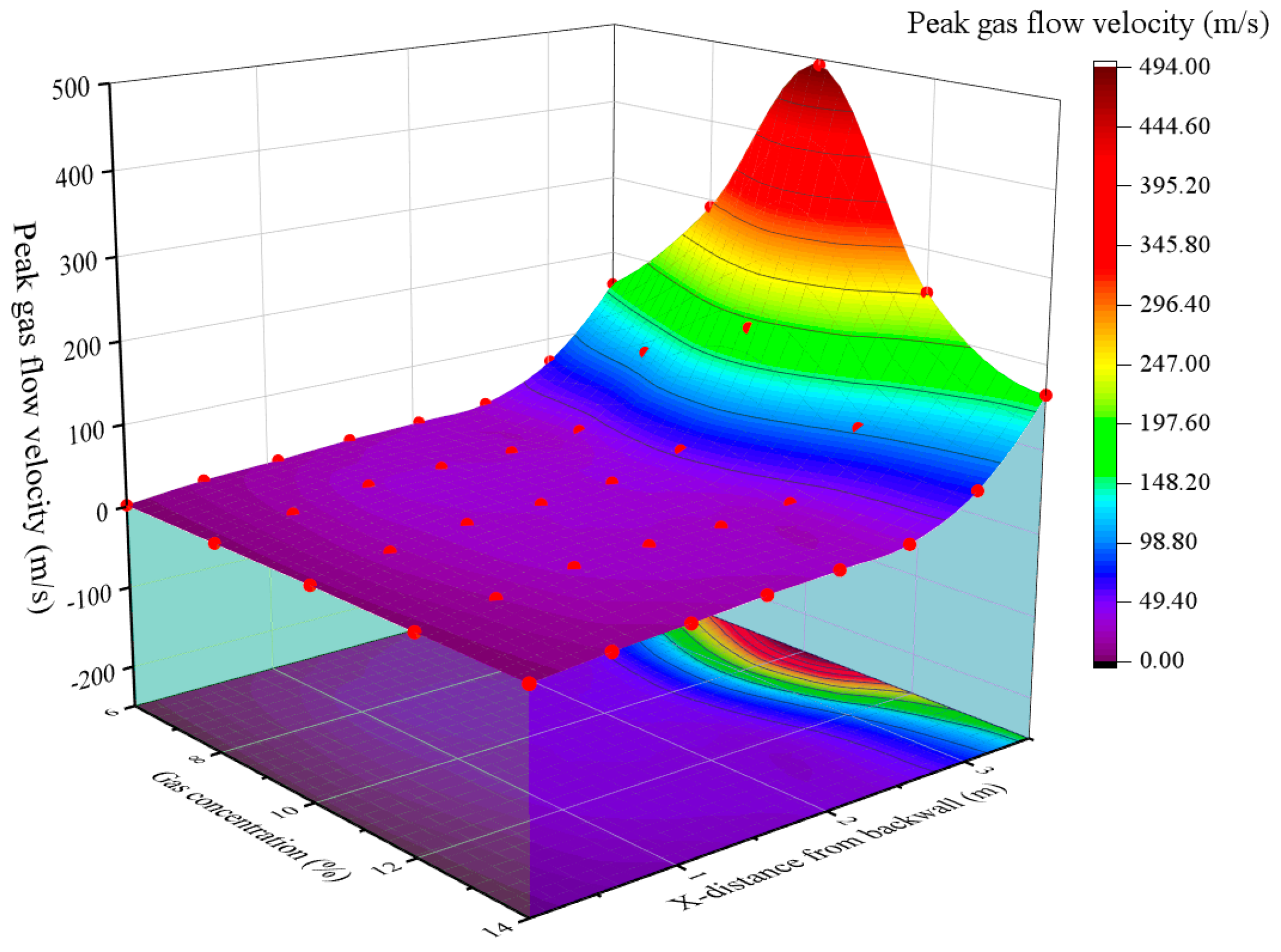 Effect of Room Layout on Natural Gas Explosion in Kitchen