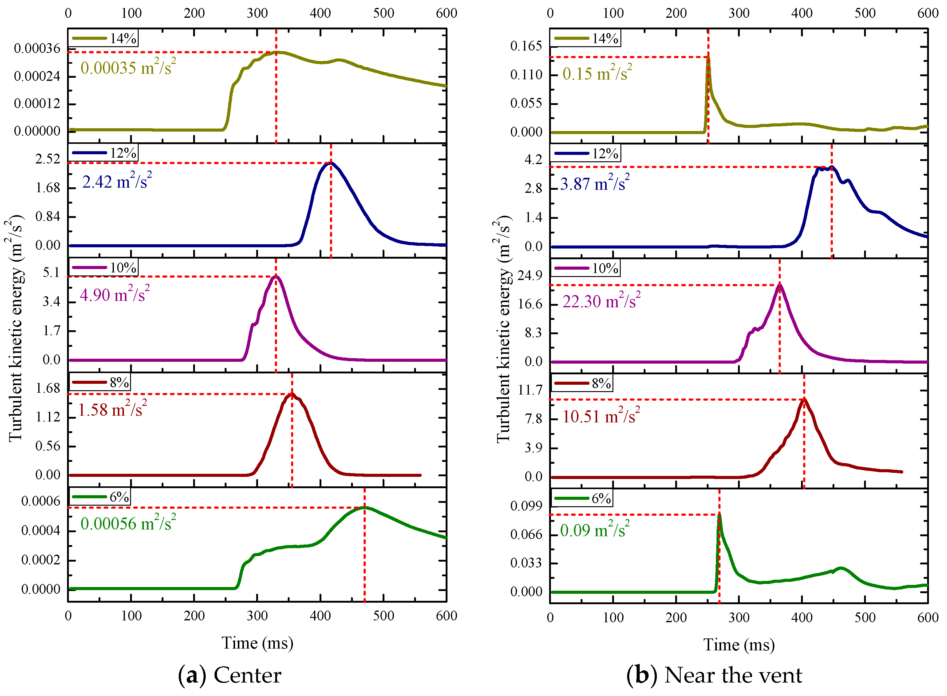 Effect of Room Layout on Natural Gas Explosion in Kitchen