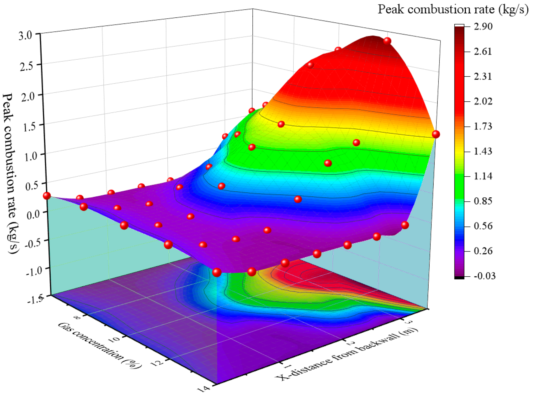 Effect of Room Layout on Natural Gas Explosion in Kitchen