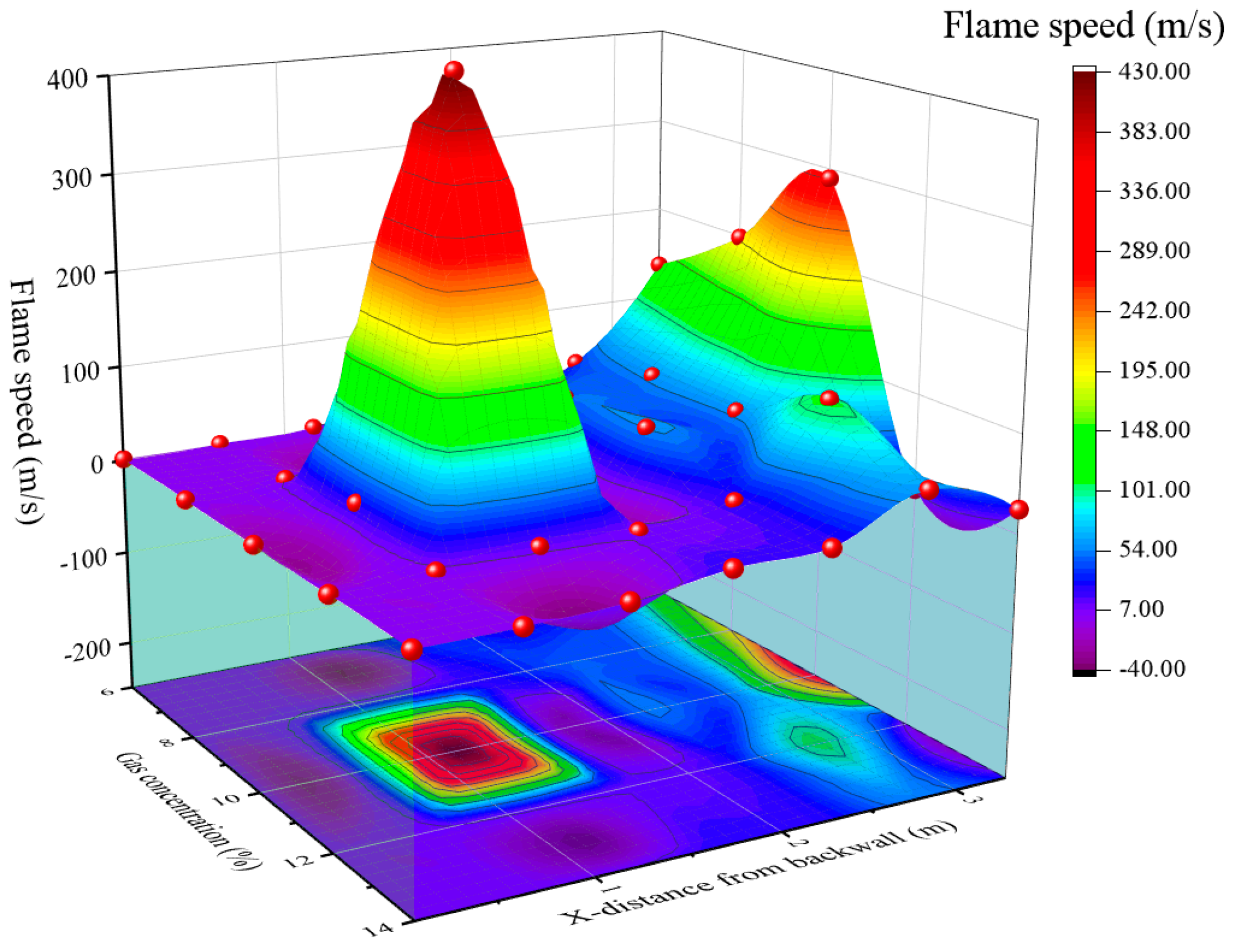 Effect of Room Layout on Natural Gas Explosion in Kitchen