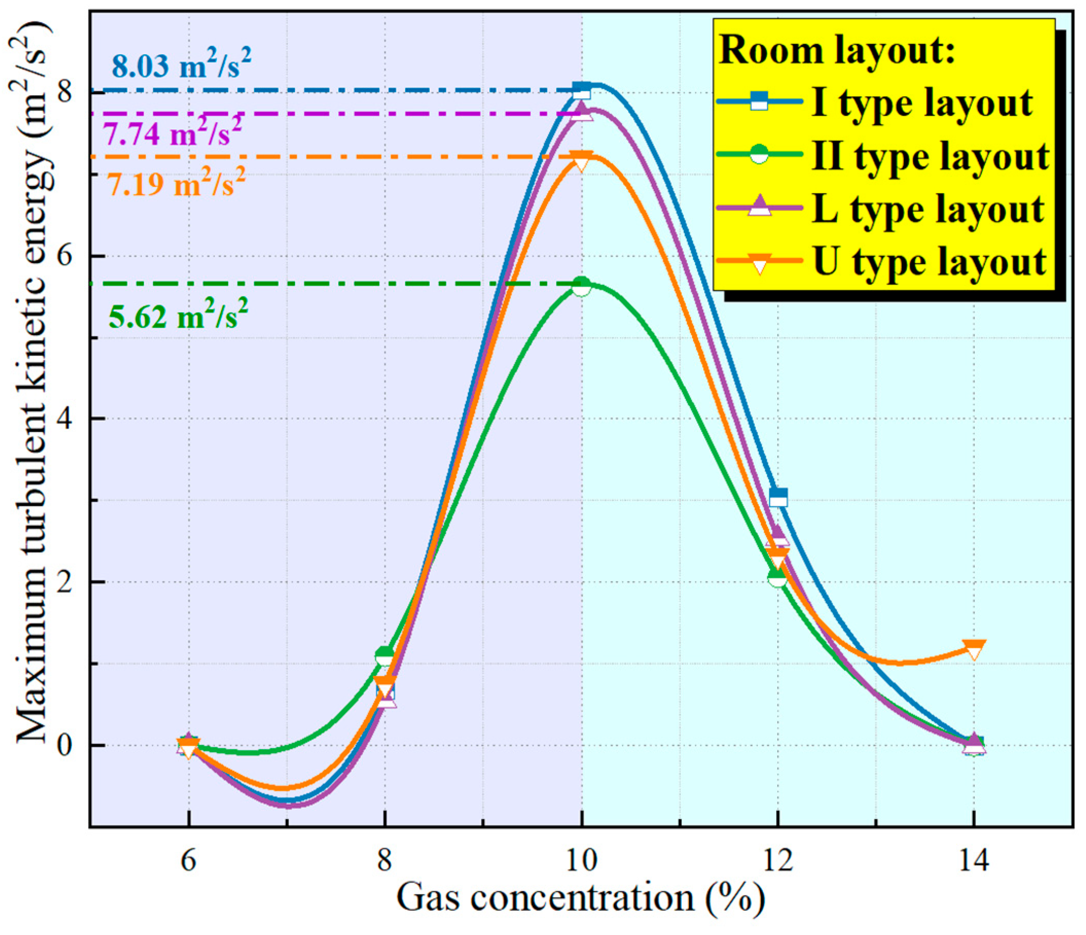 Effect of Room Layout on Natural Gas Explosion in Kitchen