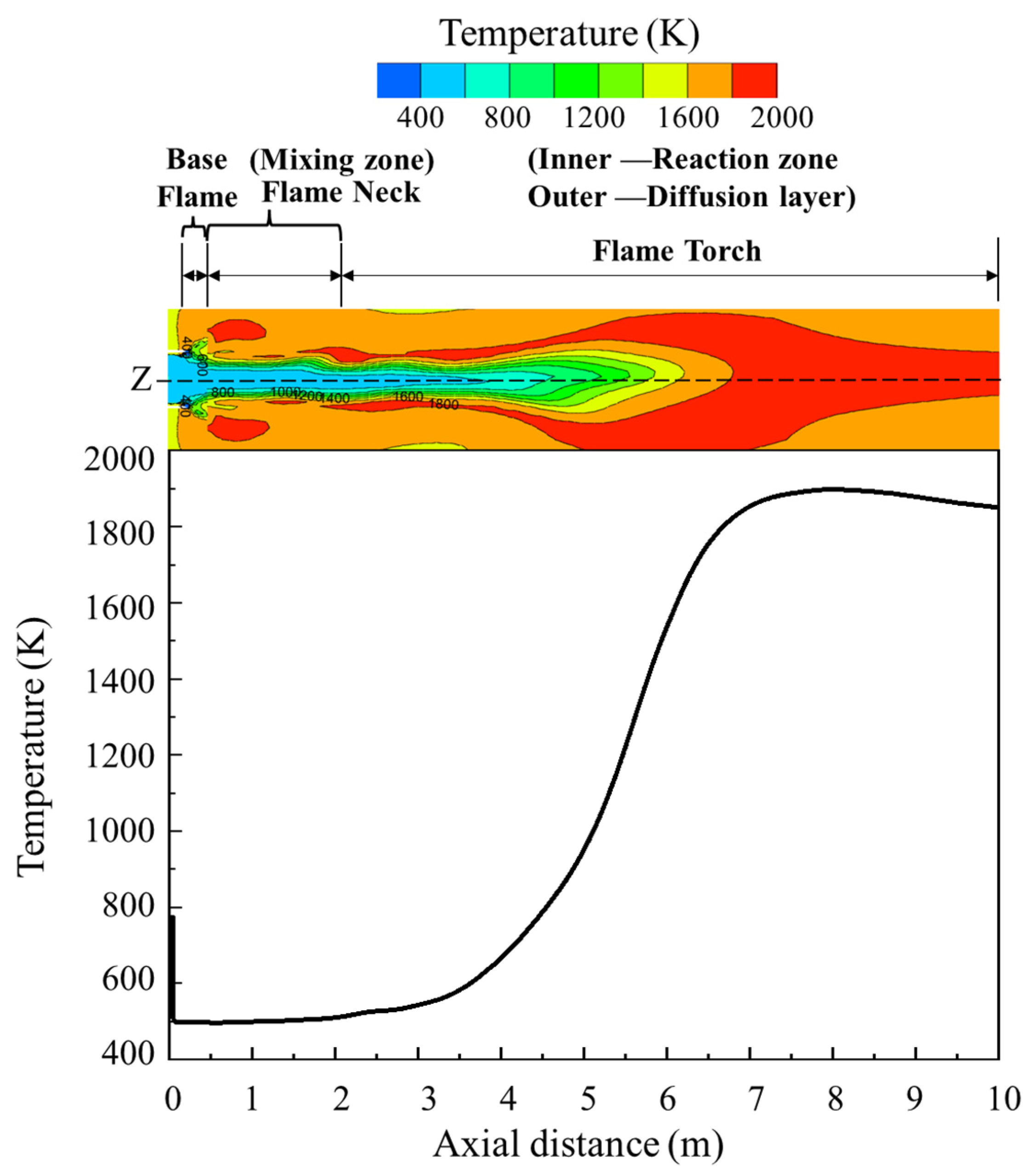 Numerical Investigation of Flow and Flame Structures in an Industrial ...