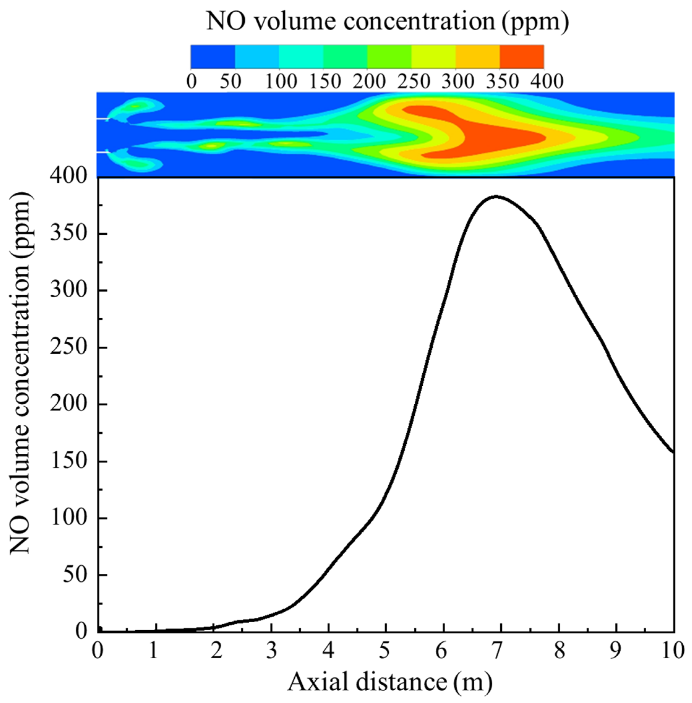 Numerical Investigation of Flow and Flame Structures in an Industrial ...