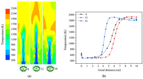 Numerical Investigation of Flow and Flame Structures in an Industrial ...