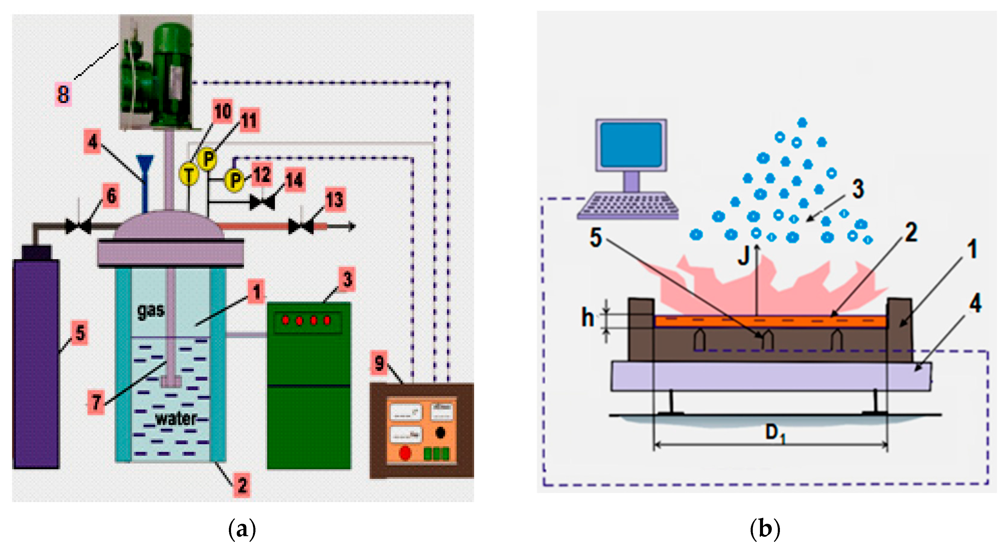 Effect of Surfactants on the Synthesis and Dissociation of Gas Hydrates