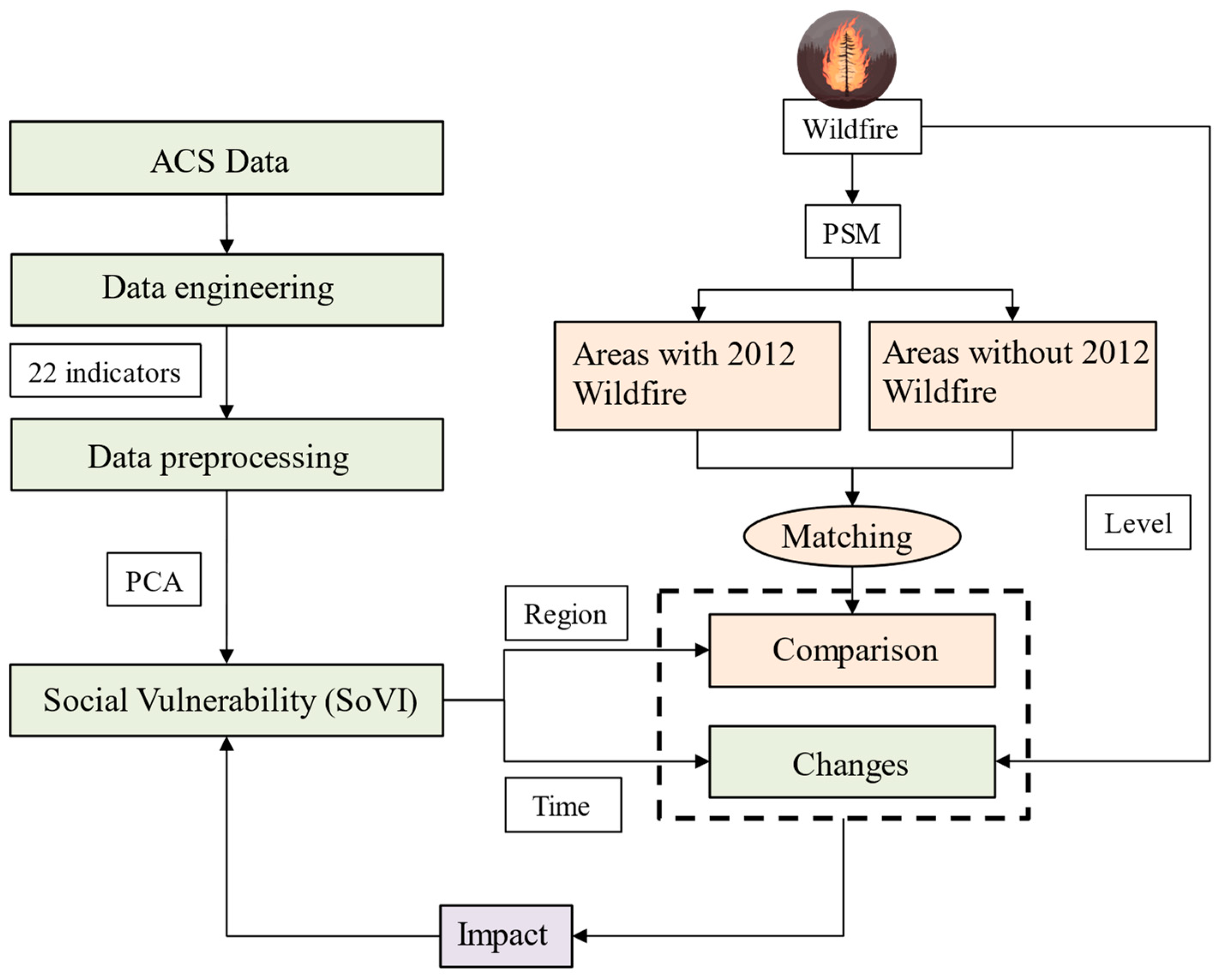 A Dynamic Spatiotemporal Understanding of Changes in Social ...