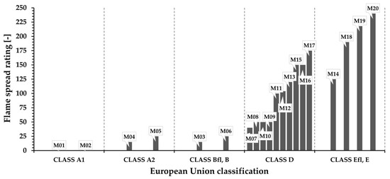 Fire | Free Full-Text | A Comparative Study of Fire Code ...