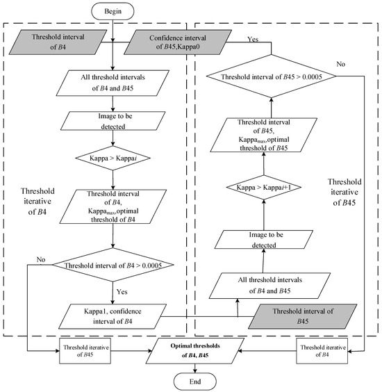 An Automated Cropland Burned-Area Detection Algorithm Based on Landsat Time Series Coupled with ...