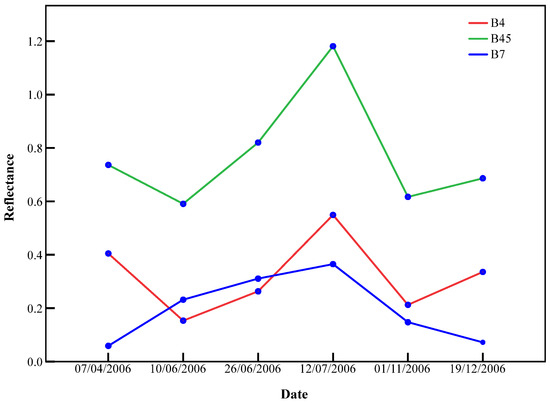 An Automated Cropland Burned-Area Detection Algorithm Based on Landsat Time Series Coupled with ...